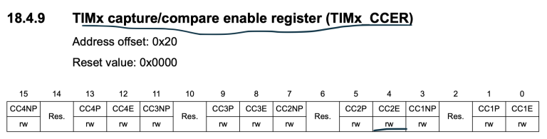 Working with STM32 and Timers: Counting external clock – EmbeddedExpertIO